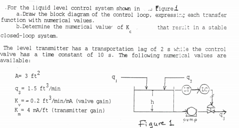 For the liquid level control system shown in function | Chegg.com