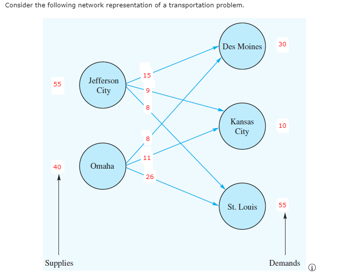 Solved Consider the following network representation of a | Chegg.com