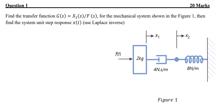 Solved Question 120 ﻿MarksFind the transfer function | Chegg.com