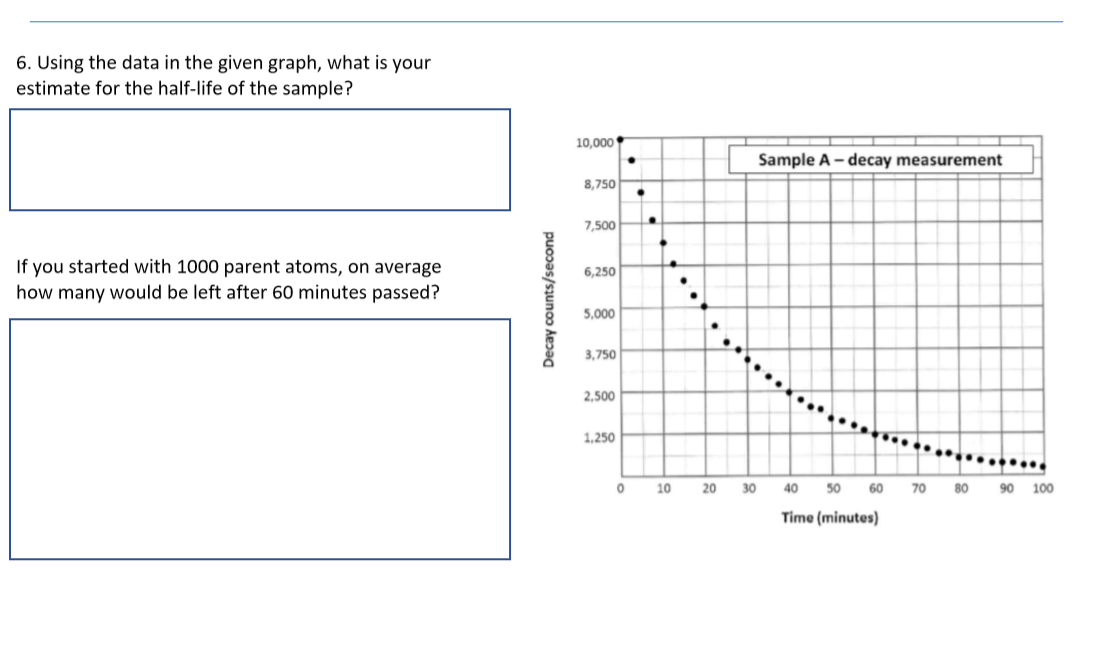 Solved 6. Using the data in the given graph, what is your | Chegg.com