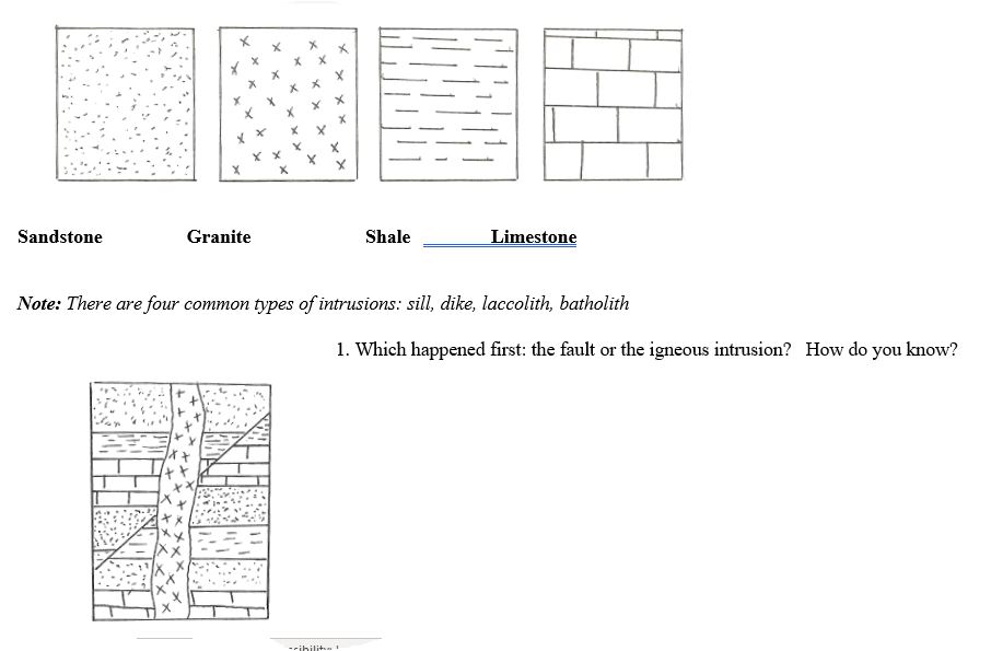 Solved Sandstone Granite Shale Limestone Note: There are | Chegg.com