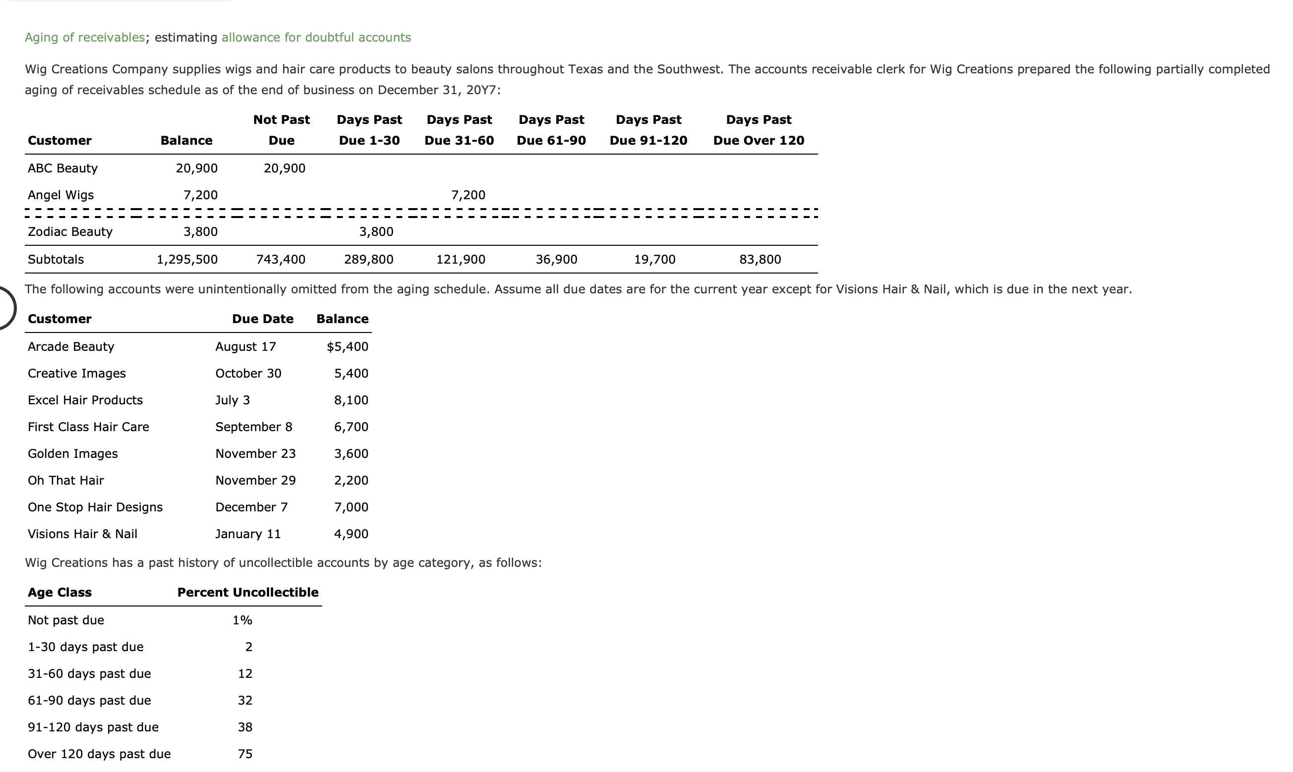 Solved 1. Determine the number of days past due for each of | Chegg.com
