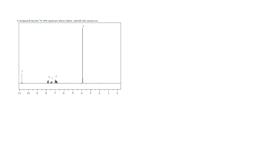 Solved A compound has the IH NMR spectrum shown below. | Chegg.com