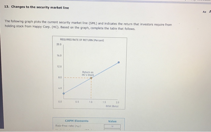 Solved 13. Changes to the security market line Aa A The | Chegg.com