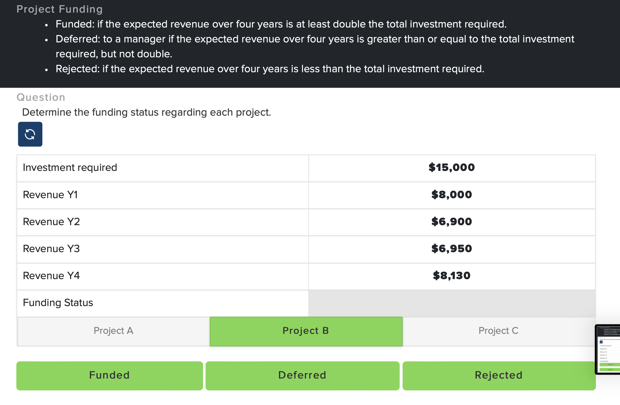 Solved Project Funding - Funded: if the expected revenue | Chegg.com