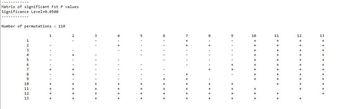 Please explain and interpret the tables below, a | Chegg.com