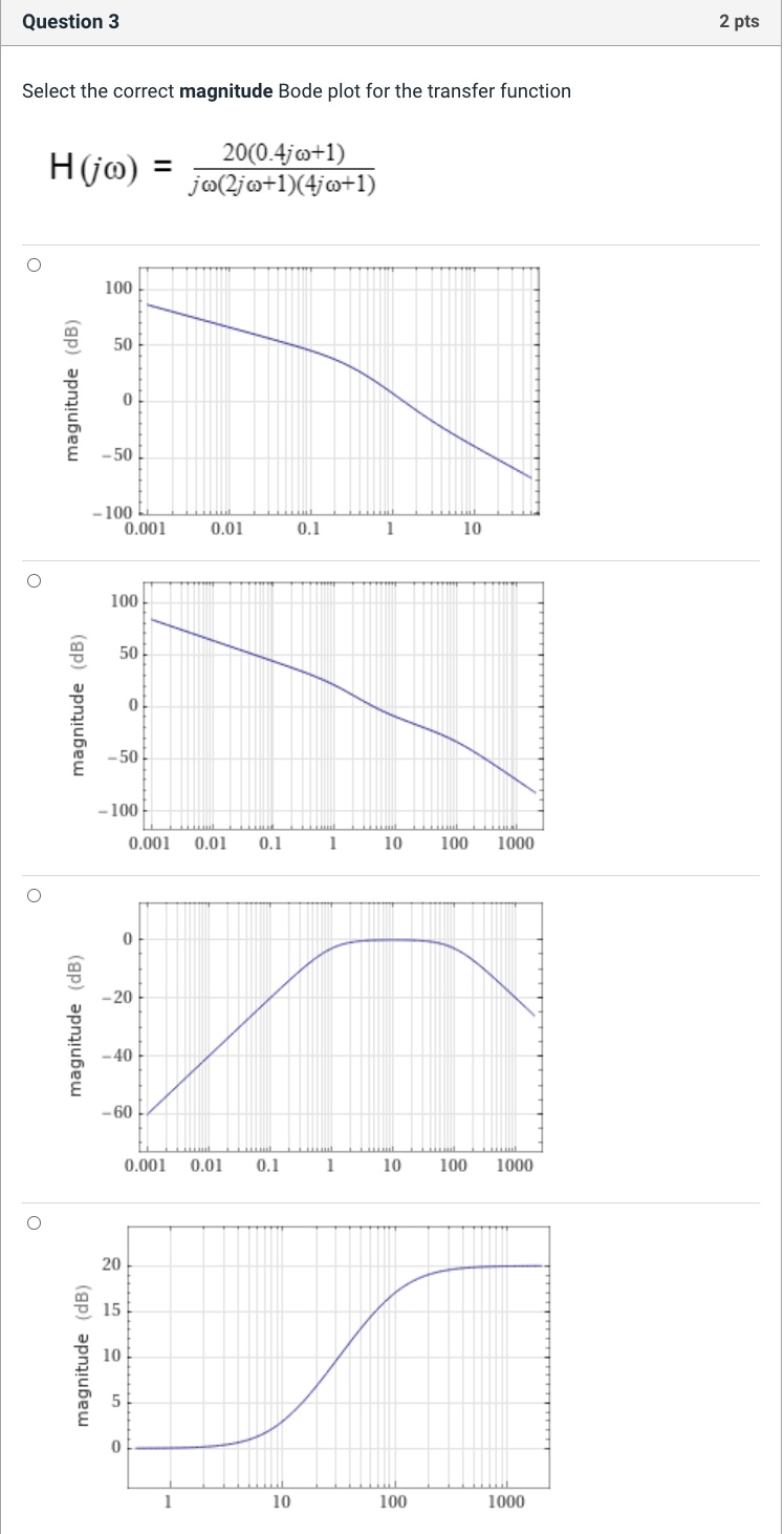 Solved Select the correct magnitude Bode plot for the | Chegg.com