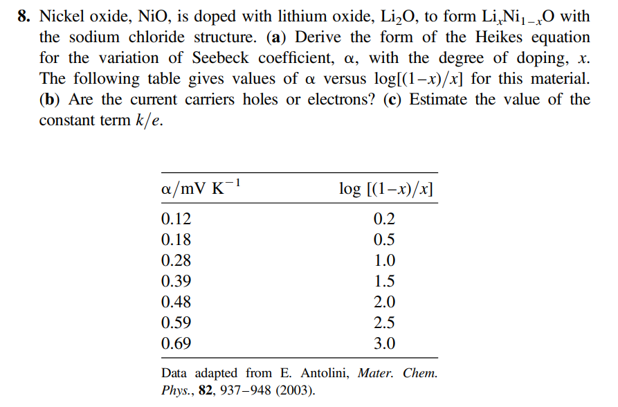 Solved Nickel oxide, NiO, is doped with lithium oxide, Li2O, | Chegg.com