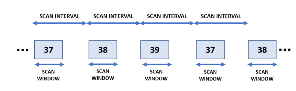 SCENARIO Consider a logging system consisting of a | Chegg.com