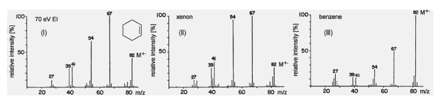 Solved 1. The mass spectrum of cyclohexene ionized by 70 eV | Chegg.com