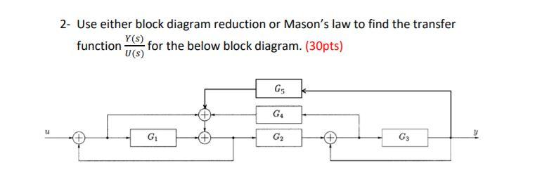 Solved Use either block diagram reduction or Mason’s law to | Chegg.com