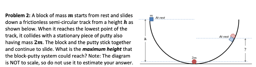 Solved Problem 2: A block of mass m starts from rest and | Chegg.com