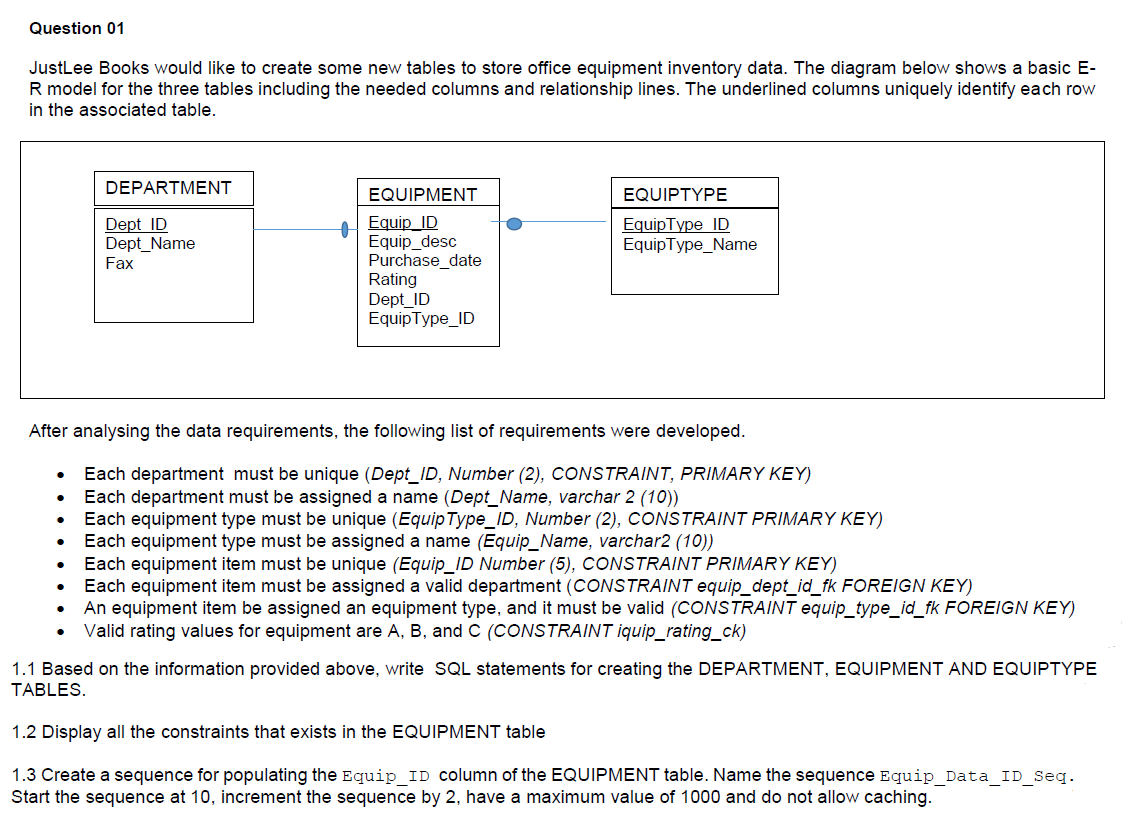 Solved Question 01 JustLee Books would like to create some | Chegg.com