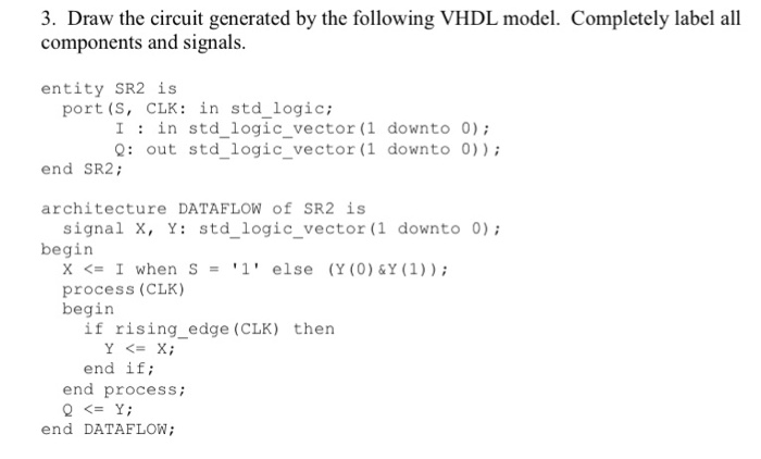 Solved 3. Draw the circuit generated by the following VHDL | Chegg.com
