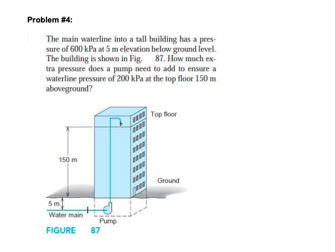 Solved Problem #4: The main waterline into a tall building | Chegg.com