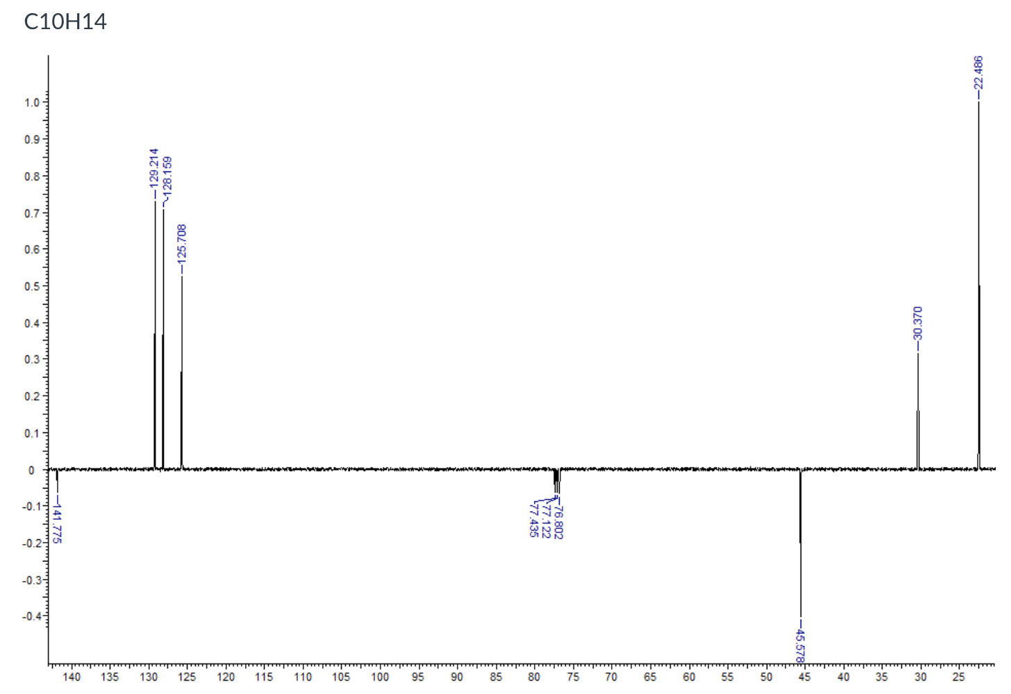 Solved Determine the structure of the compound whose 13C APT | Chegg.com