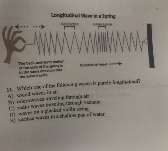 Solved Longitudinal Wave in a Spring Rarefaction Compression | Chegg.com