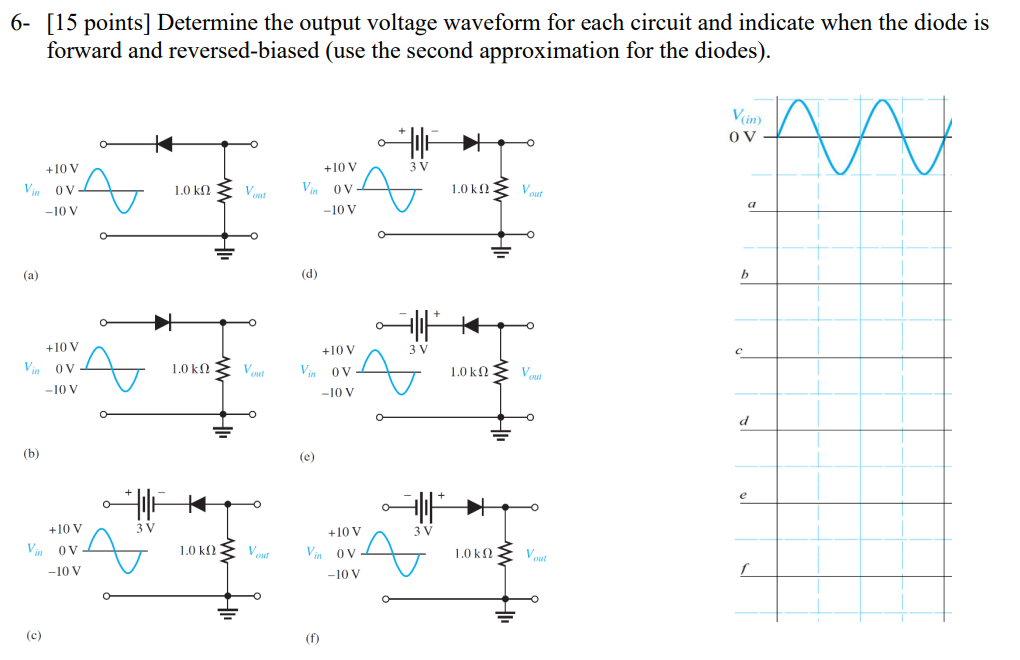 Solved [15 points] Determine the output voltage waveform for | Chegg.com