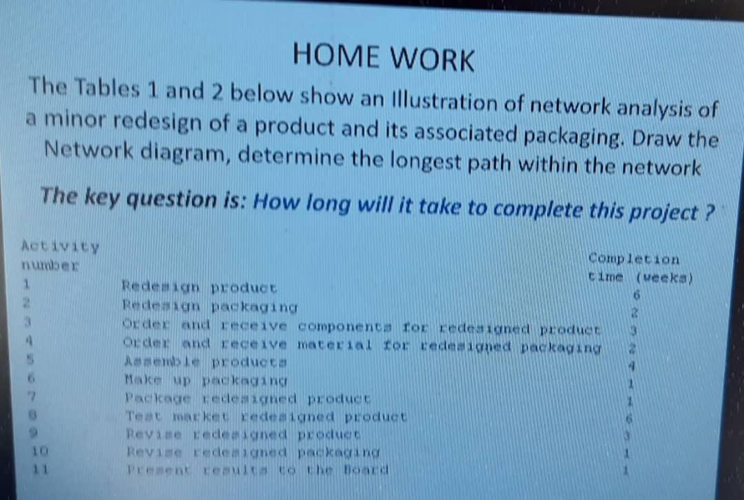 HOME WORK The Tables 1 and 2 below show an | Chegg.com