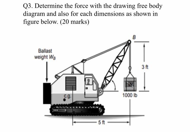 Q3. Determine the force with the drawing free body | Chegg.com