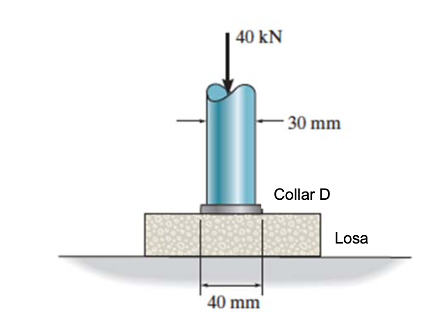 Solved Problem 3. The solid bushing shown in Figure 4 is | Chegg.com