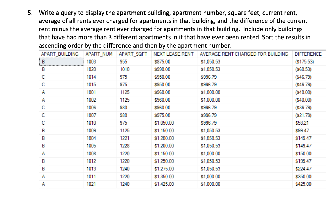 Solved reate the SQL SELECT queries as requested for each | Chegg.com