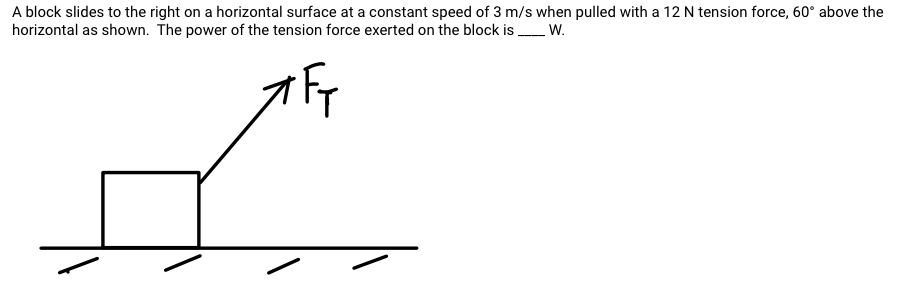 Solved An ideal spring hangs vertically from the ceiling. A | Chegg.com