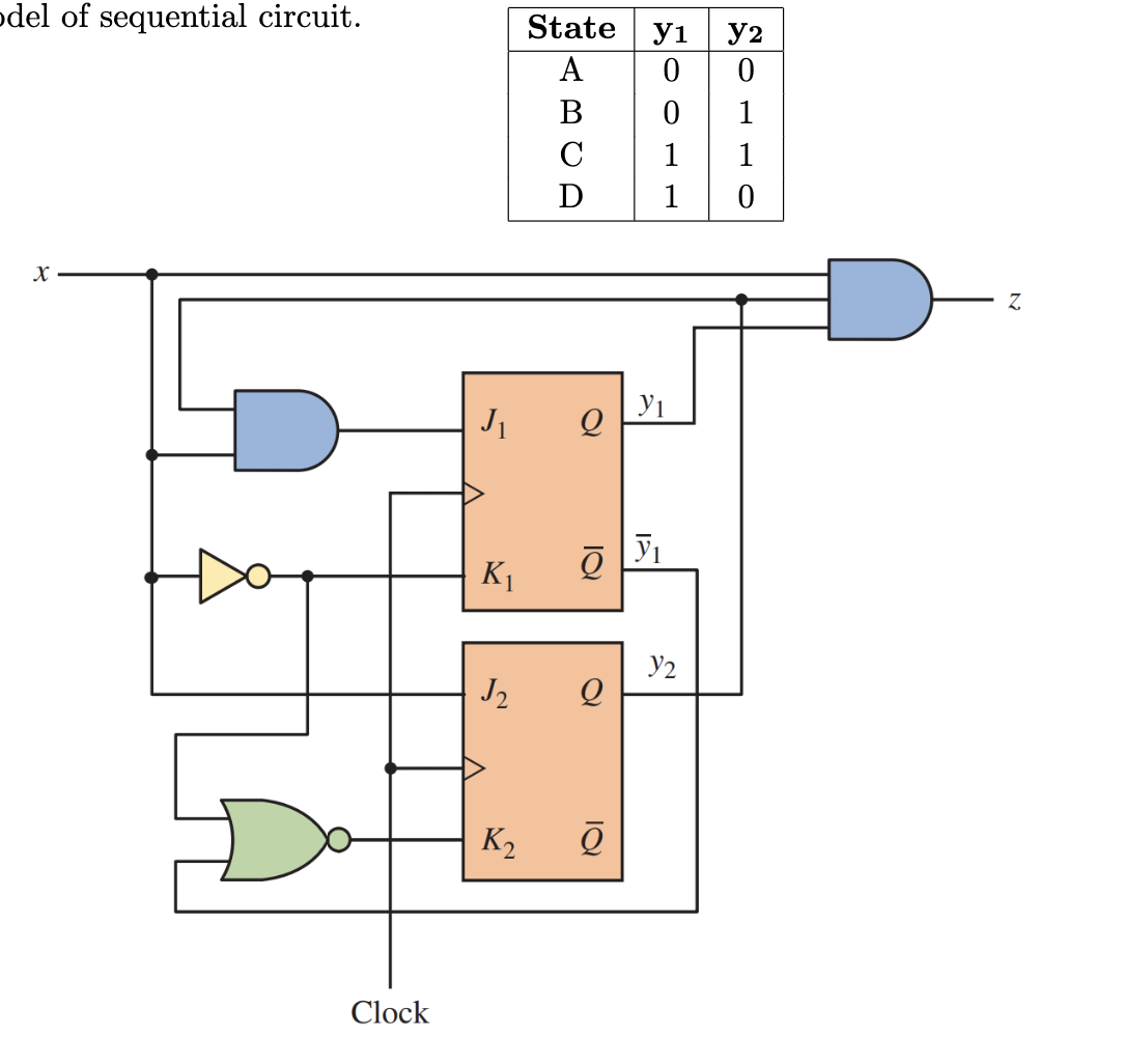 Solved Given the following sequential circuit diagram | Chegg.com