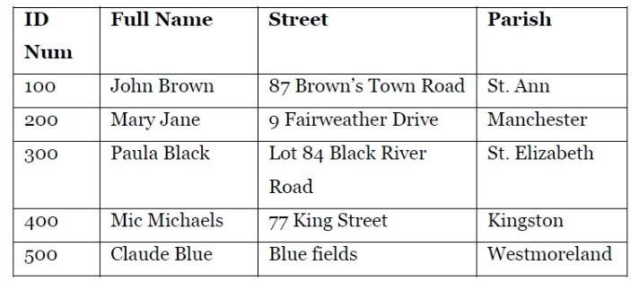 Solved 1. Create a new Java project 2. In the src folder, | Chegg.com