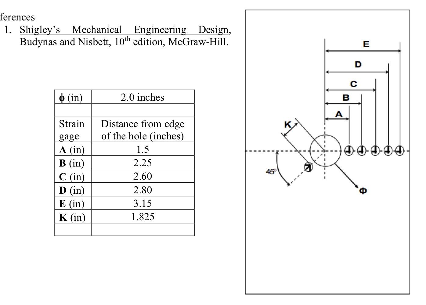 Note the arrangement of strain gages shown in Figure | Chegg.com