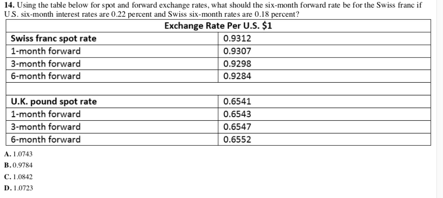 Solved 14. Using the table below for spot and forward | Chegg.com