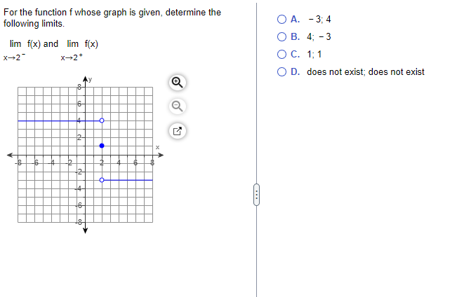 Solved For the function f whose graph is given, determine | Chegg.com