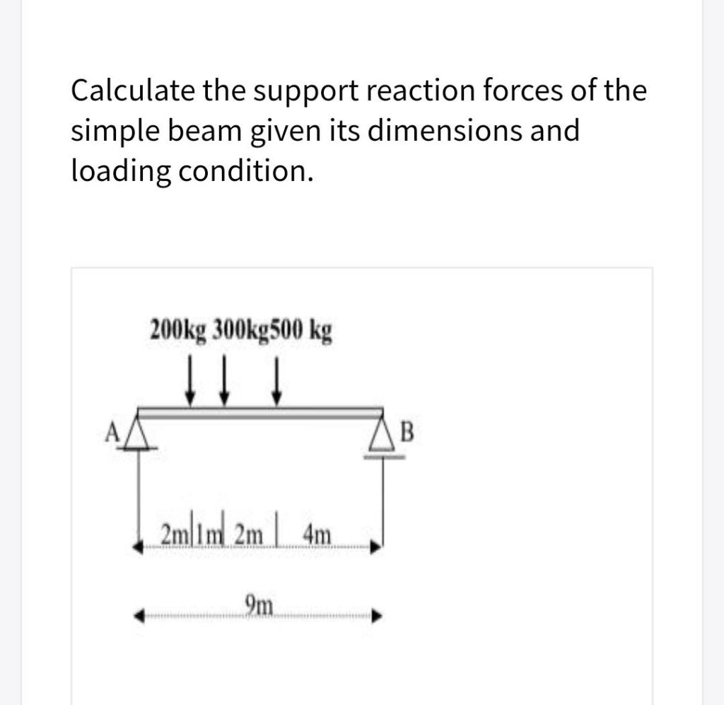 Solved Calculate The Support Reaction Forces Of The Simple Chegg