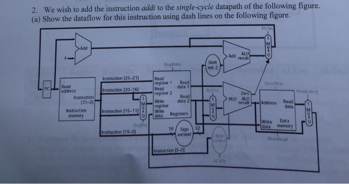 Solved We wish to add the instruction addi to the | Chegg.com