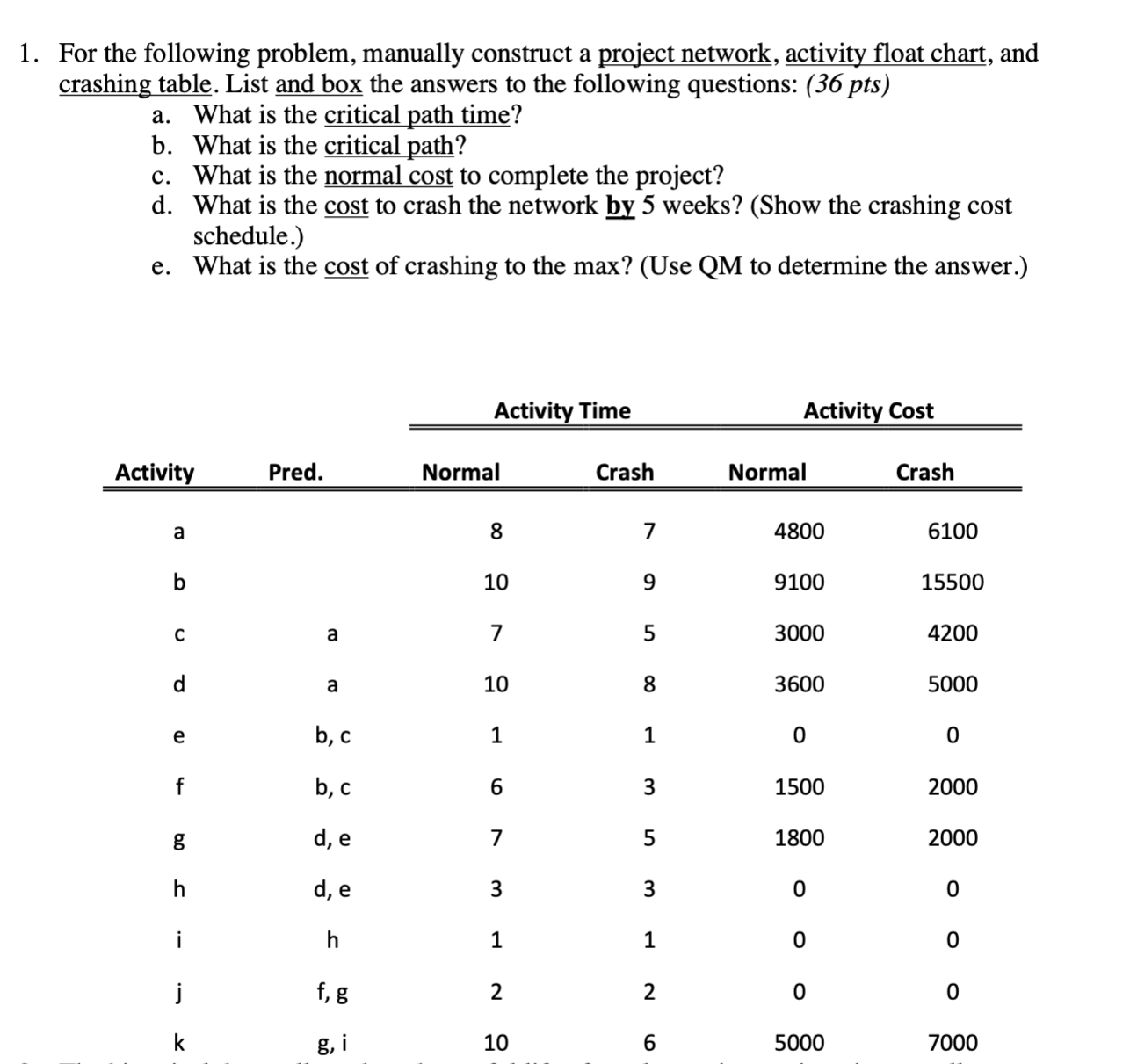Solved For the following problem, manually construct a | Chegg.com