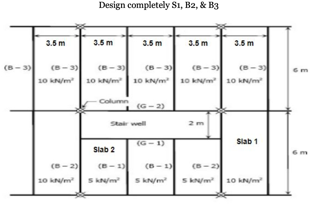 Solved Design completely S1, B2, \& B3 | Chegg.com