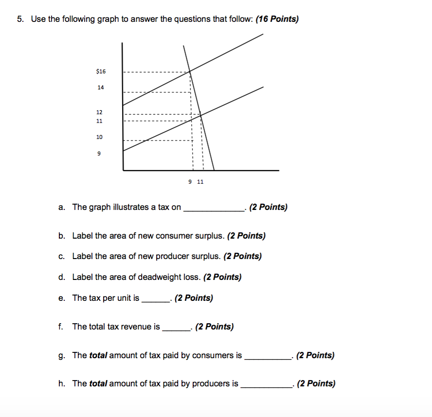 Solved 5. Use the following graph to answer the questions | Chegg.com