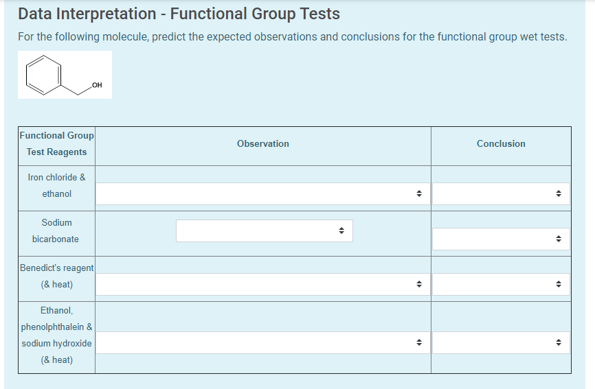 Solved Data Interpretation - Functional Group Tests For the | Chegg.com