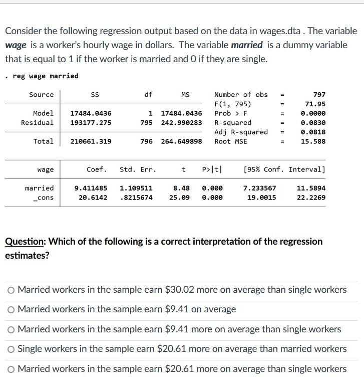 Solved Consider The Following Regression Output Based On The 