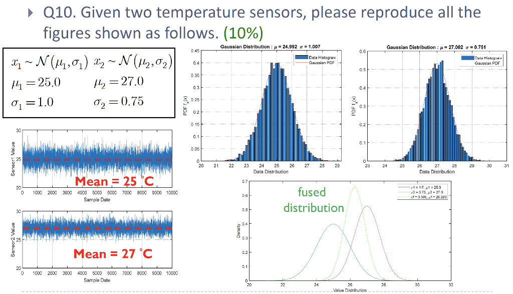 Solved Q10. Given two temperature sensors, please reproduce | Chegg.com