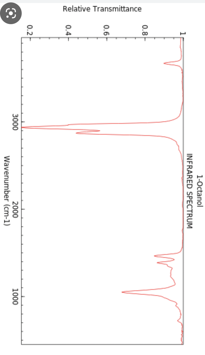 Isotope effect: For the below questions you will | Chegg.com