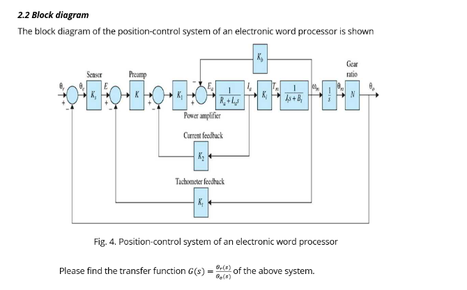 Solved 2.2 Block diagram The block diagram of the | Chegg.com
