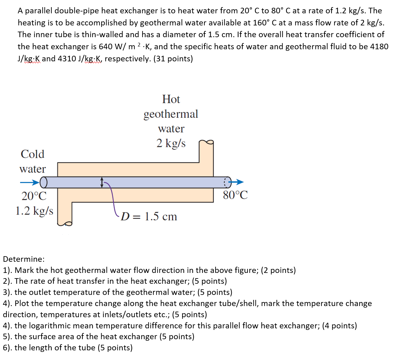 Solved Parallel flow for the problem means both fluids | Chegg.com
