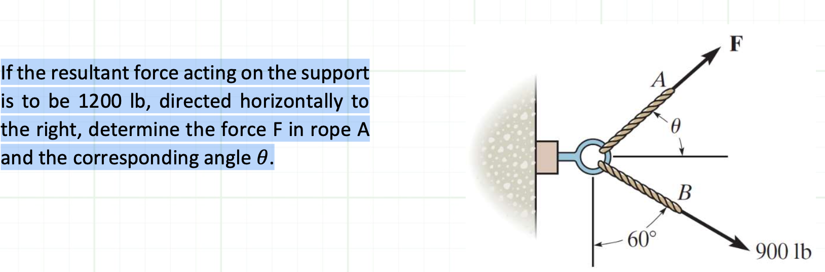 Solved If the resultant force acting on the support is to be | Chegg.com