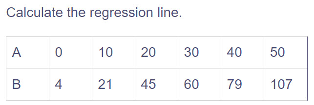 Solved Calculate the regression line. | Chegg.com