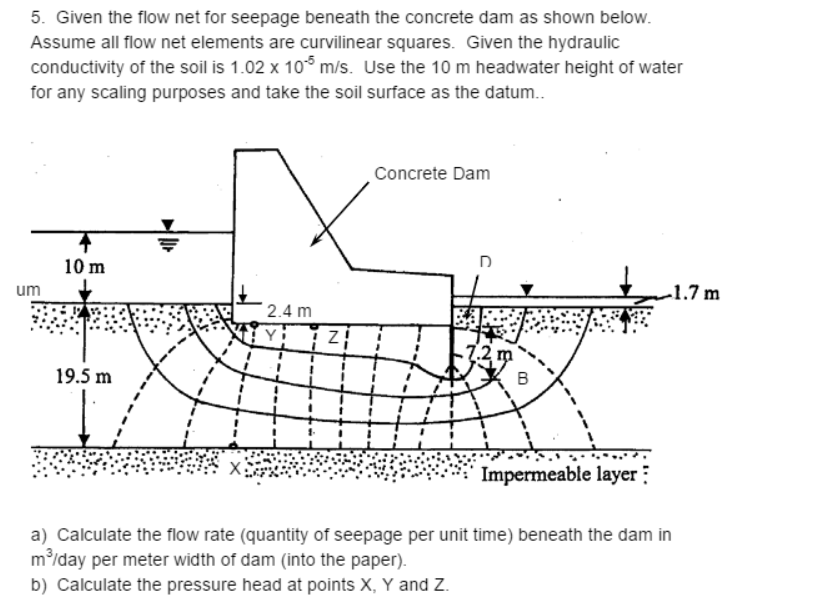 Solved 5. Given the flow net for seepage beneath the | Chegg.com