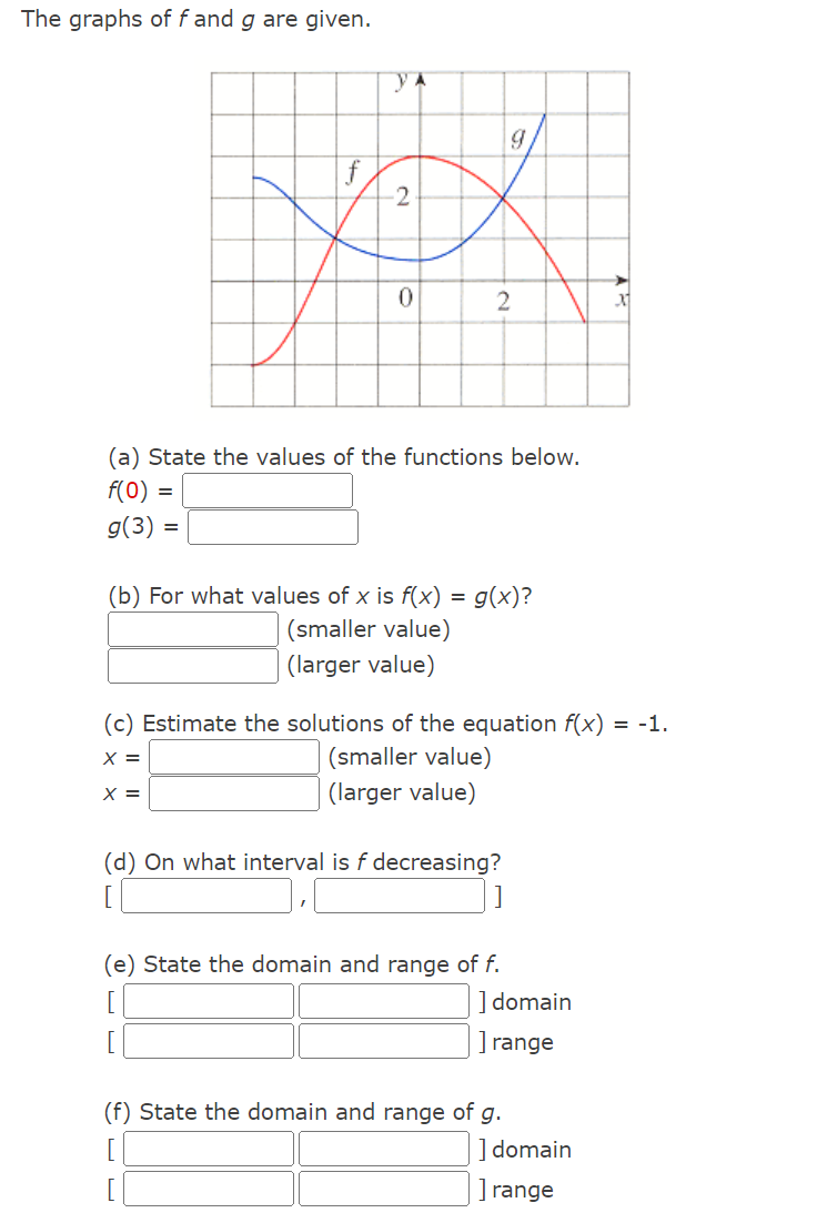 Solved The graphs of f and g are given. (a) State the values | Chegg.com