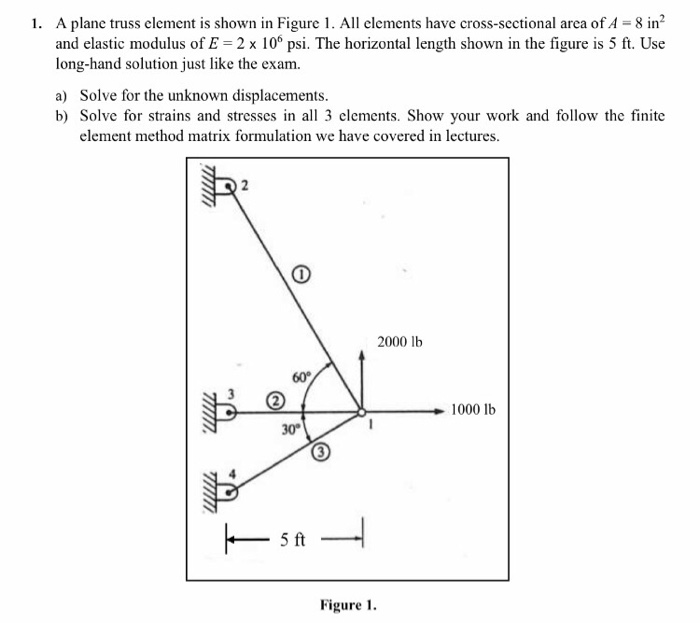 Solved A plane truss element is shown in Figure 1. All | Chegg.com
