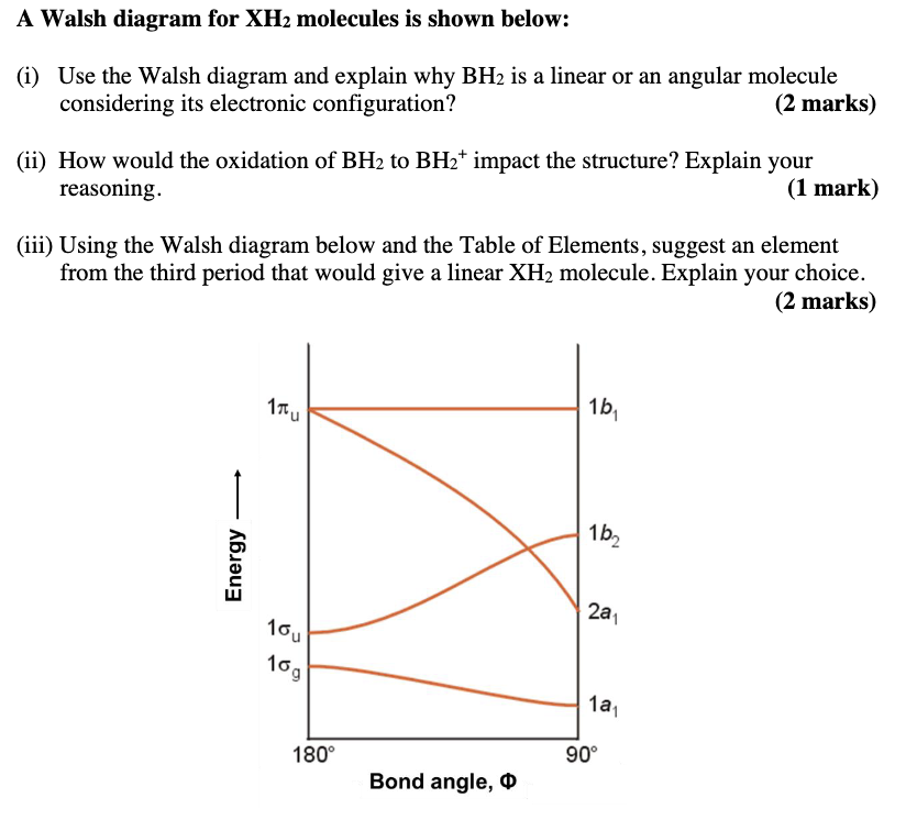 Solved A Walsh diagram for XH2 molecules is shown below: (i) | Chegg.com