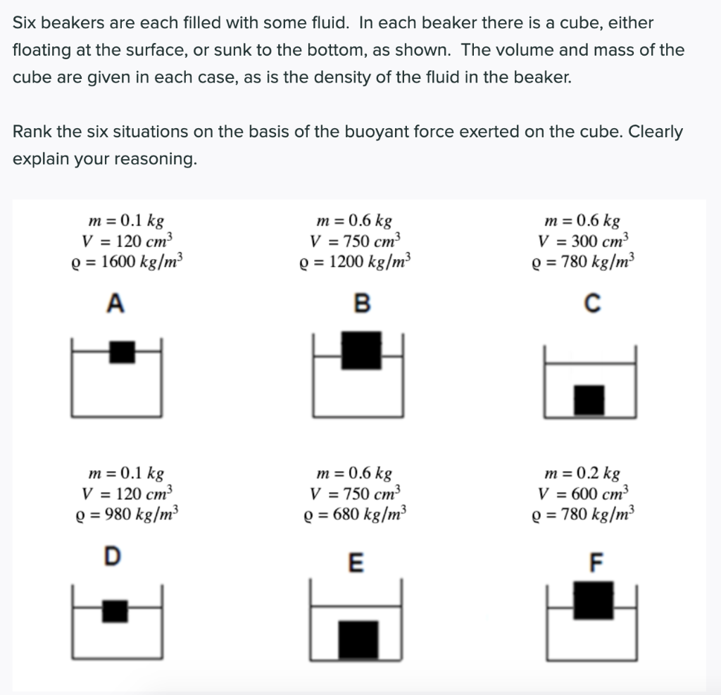 Solved Six beakers are each filled with some fluid. In each | Chegg.com